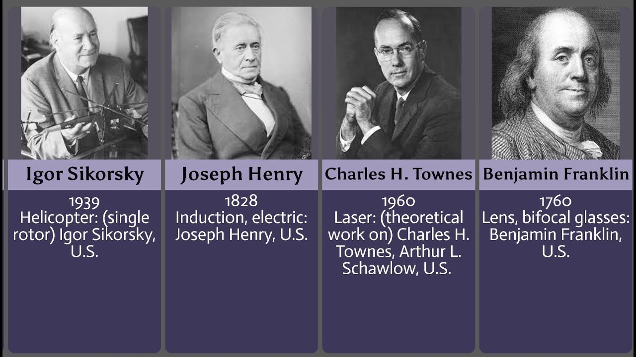 Notable 18 19 20th century inventions by American inventors timeline of ...