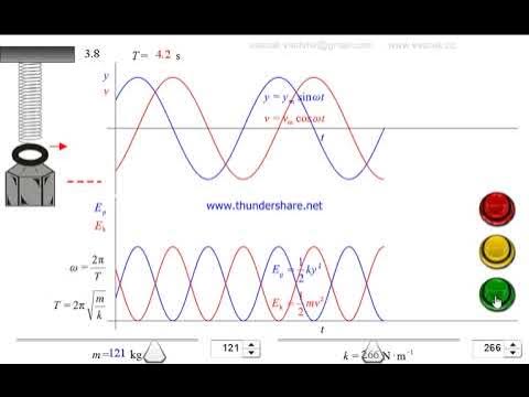 Physics SHM experiments in the form of animation of the understanding ...