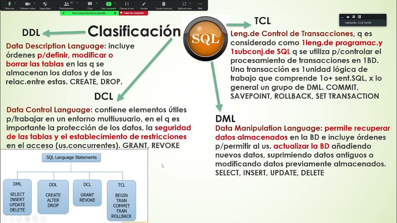 BD Clase 4 Introducción a SQL BD 2023 - YouTube