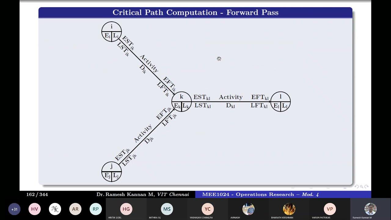 Critical Path Method (CPM) - Numerical Example - YouTube