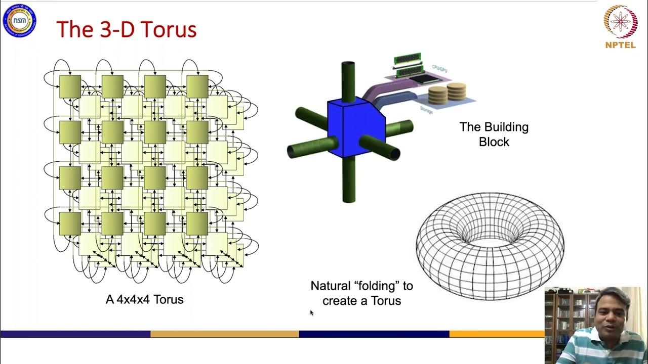 Design principles for Building High Performance Clusters part 2 - YouTube