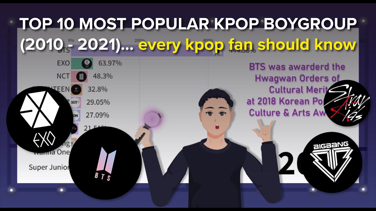 [Cartoon Animation] Most Popular Kpop Boy Group 2010-2021.. every kpop ...