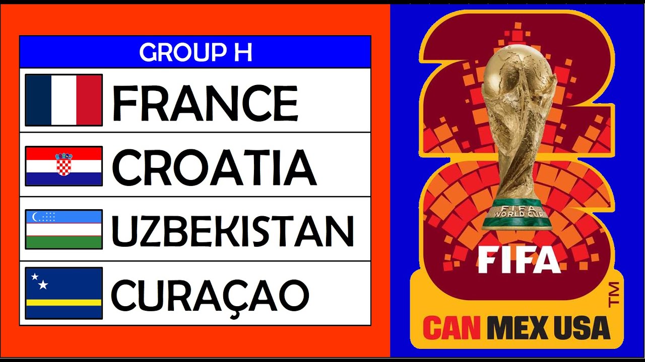 DRAW SIMULATION #3 - 2026 FIFA World Cup - YouTube
