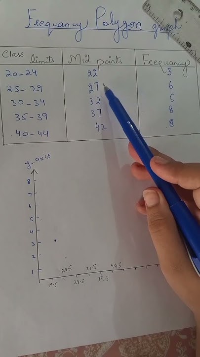 How to draw frequency polygon graph #viralvideo #viralshorts #shorts # ...