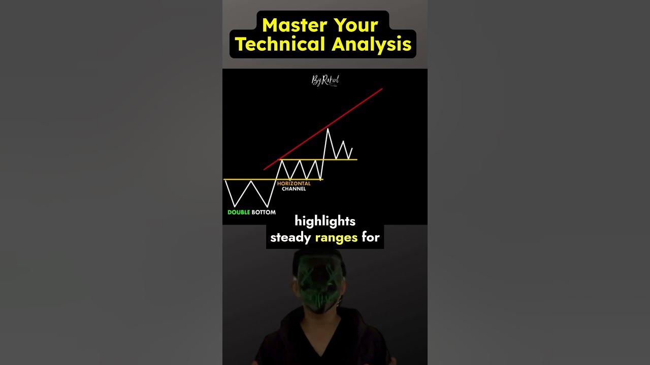 Master These 4 Chart Patterns & Dominate the Market - YouTube