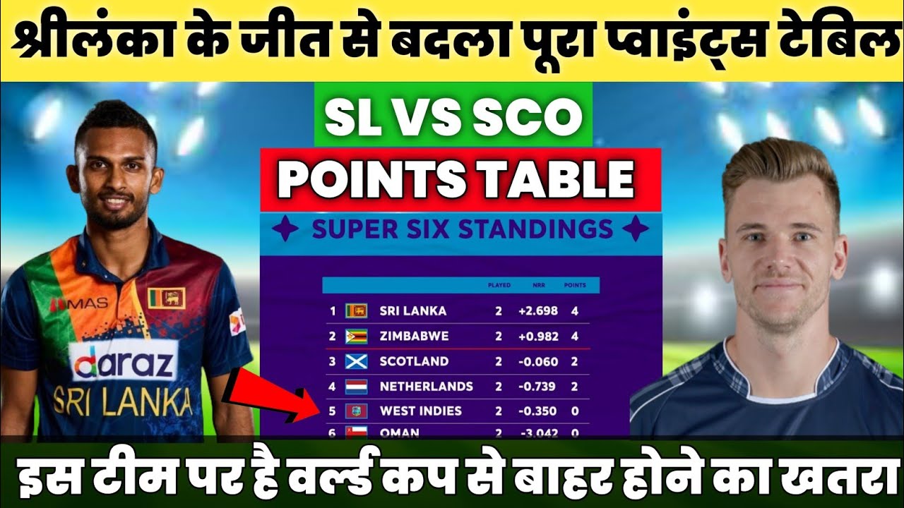 World Cup Qualifier 2023 Points Table | SL vs SCO After Match Points ...
