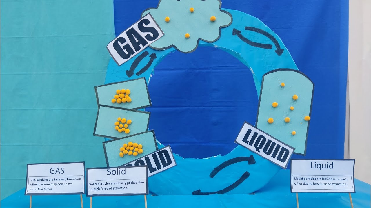 states of matter science project model | solid liquid and gas model ...