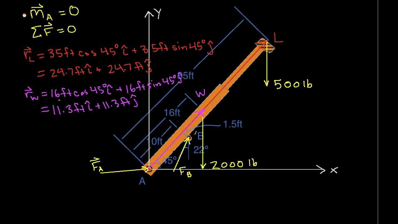 2D Rigid Body Example-Crane Part 4 - YouTube