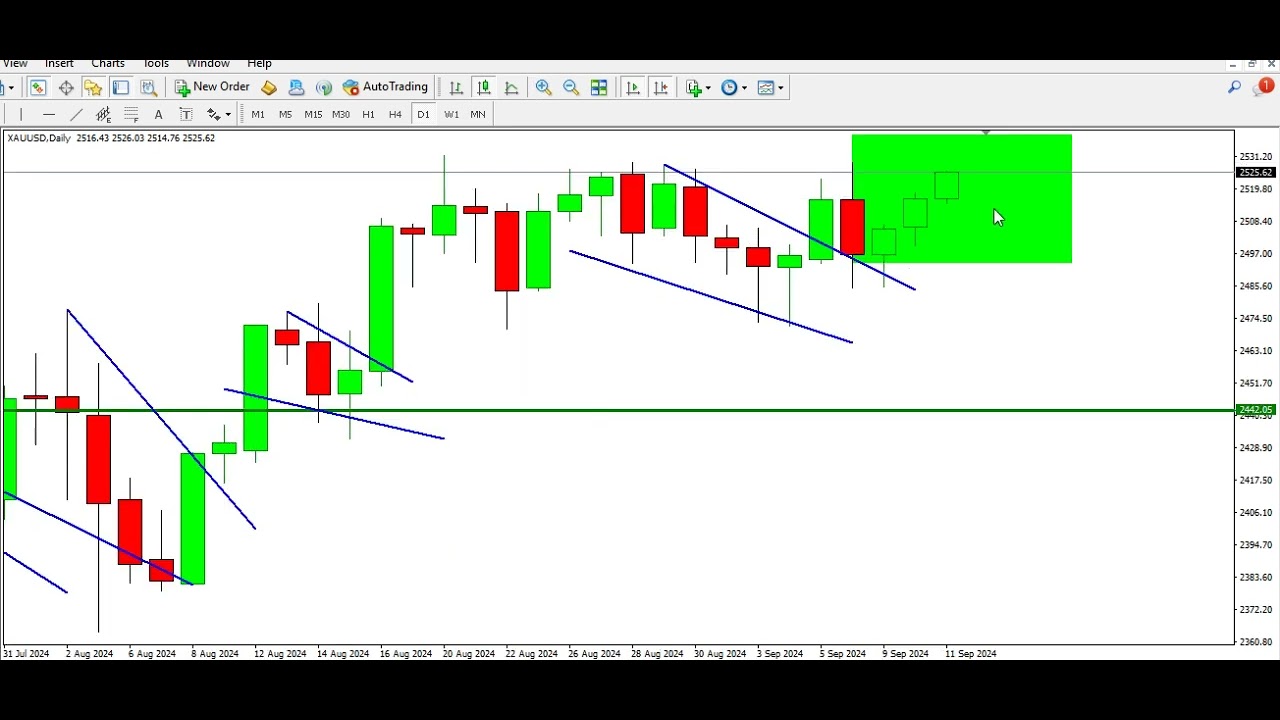Best way to scalp **gold 11th September, 2024 - YouTube