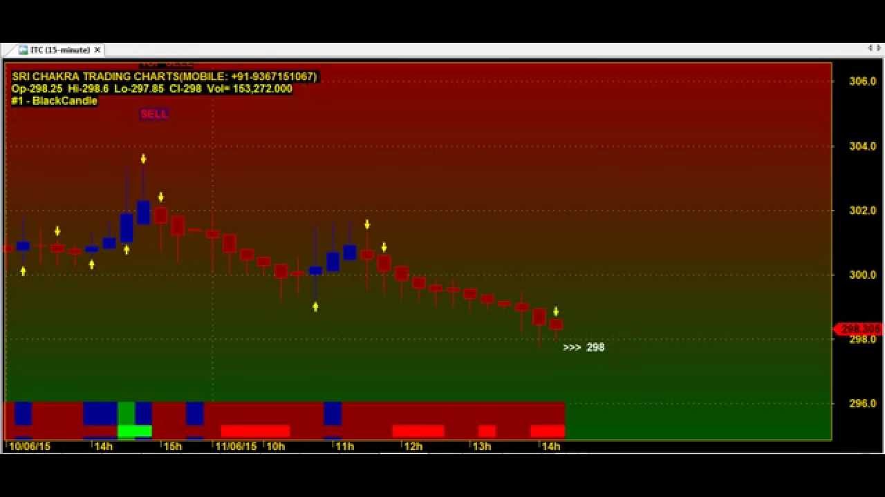 TRADING CHART CODE : 4*67 AMIBROKER AFL FORMULA - YouTube