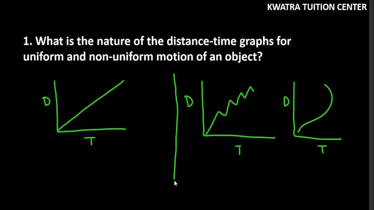 1. What is the nature of the distance-time graphs for uniform and non ...