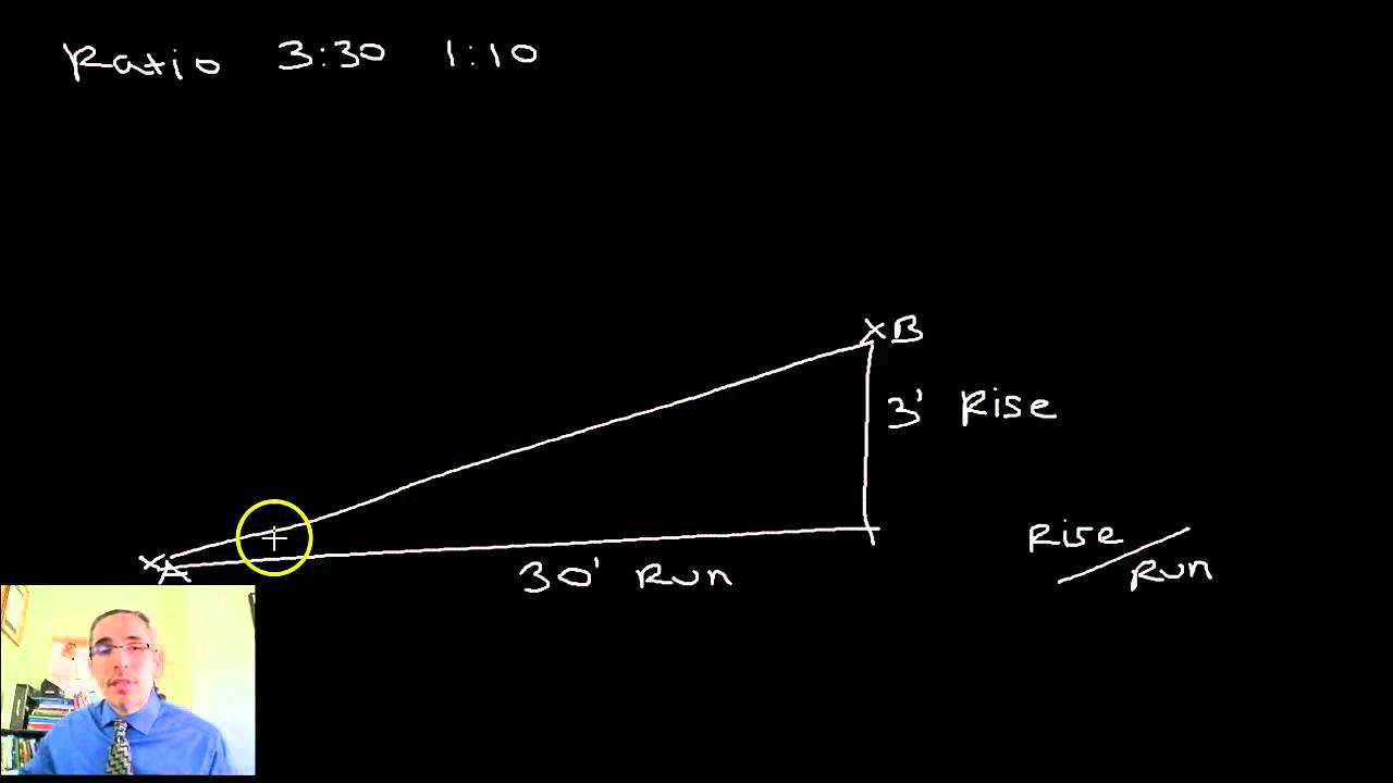 Elevation and Slope - YouTube