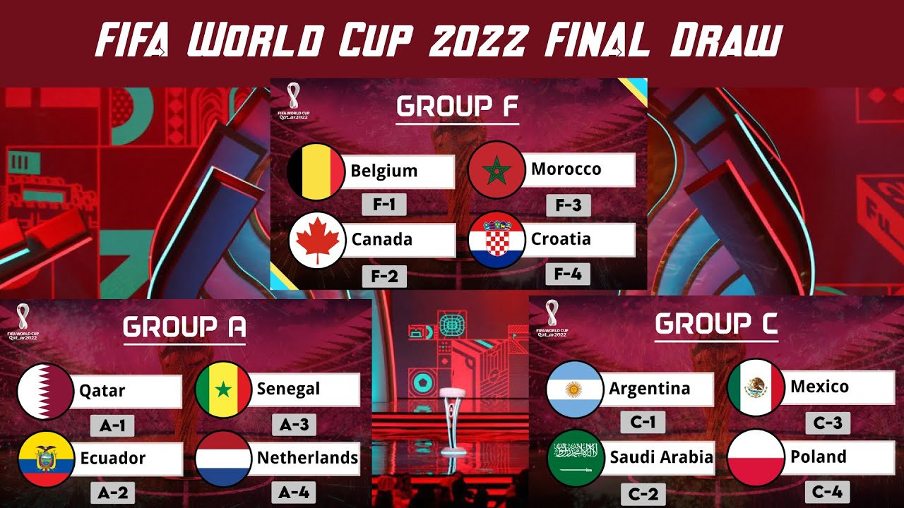FIFA World Cup 2022 Qatar Final Draw Results - #fifaworldcup2022 # ...
