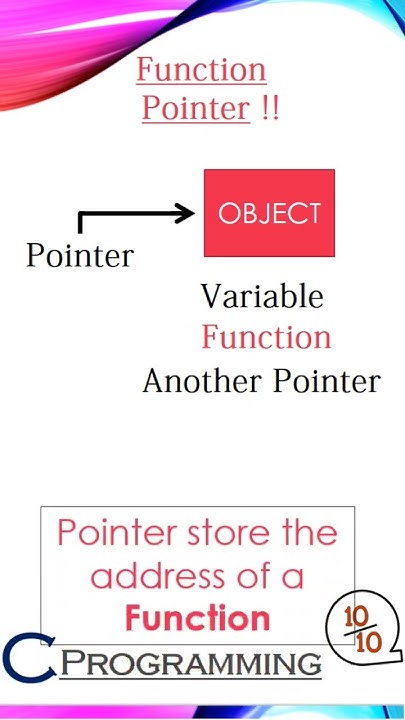 C Programming job interview questions #cprogramming #fresherjobs #interview - YouTube