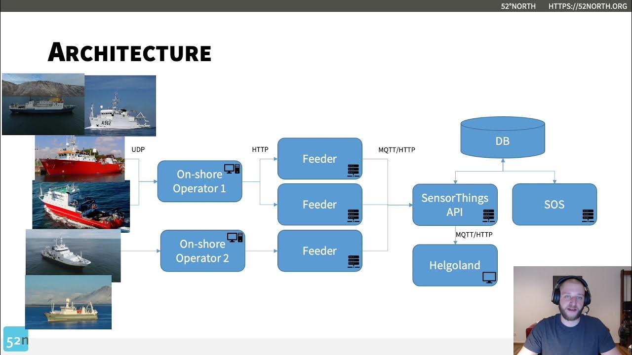 Research Vessel Tracking Data via OGC SensorThings API and Sensor ...