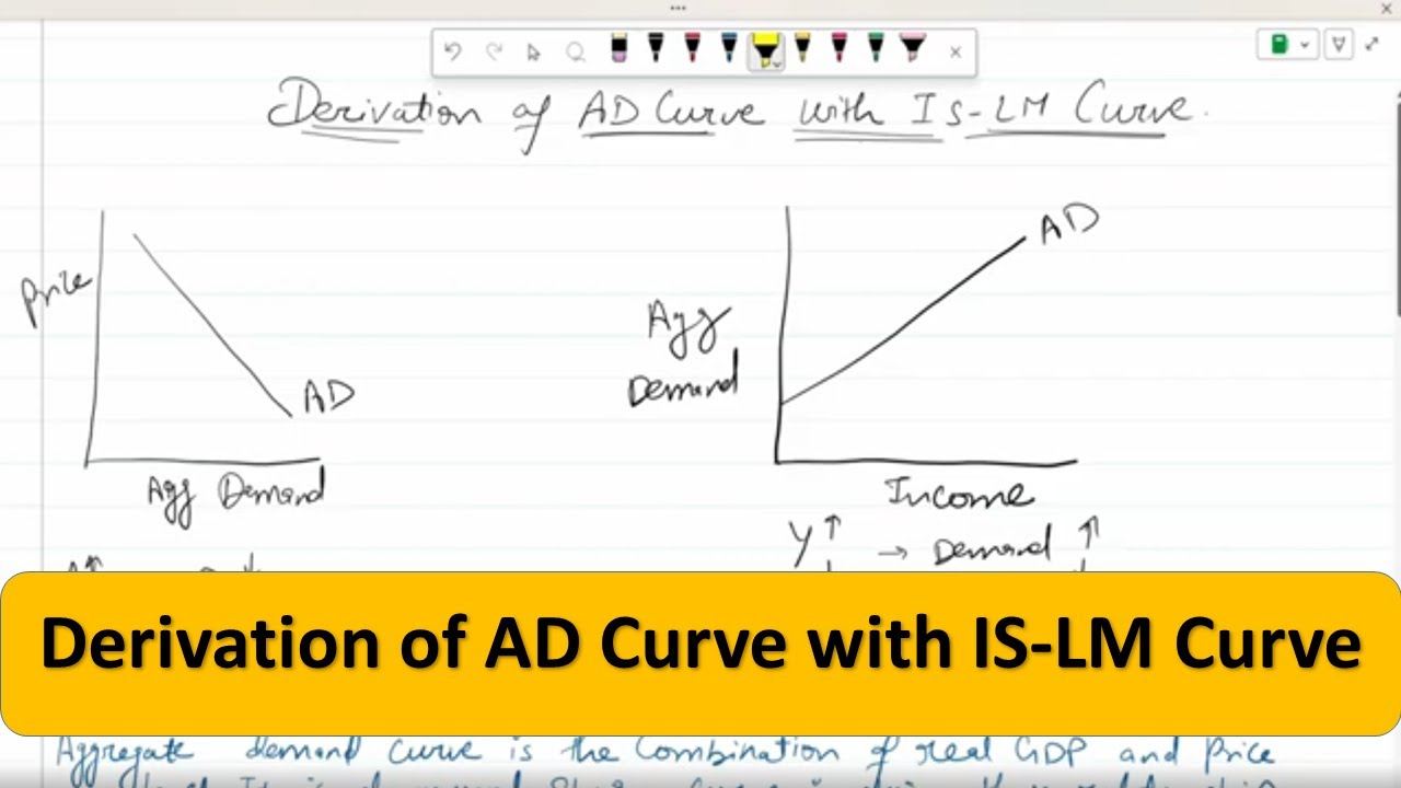 DERIVATION OF AD CURVE WITH IS-LM CURVE - YouTube