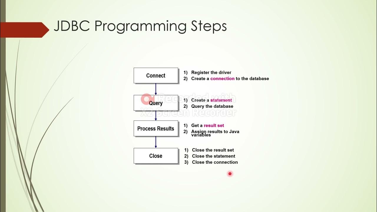 JDBC Insert, Select query using PreparedStatement - YouTube