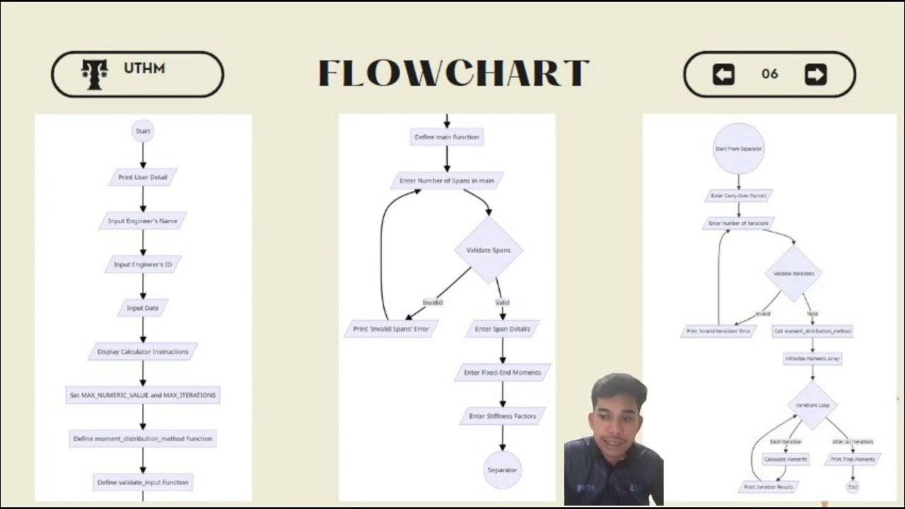 BFC20802 - COMPUTER PROGRAMMING - YouTube