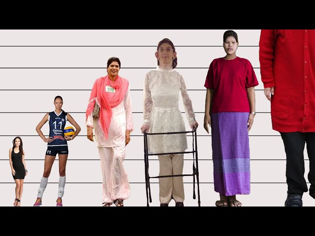 Tallest Model In The World Height Guinness World Records New Record!