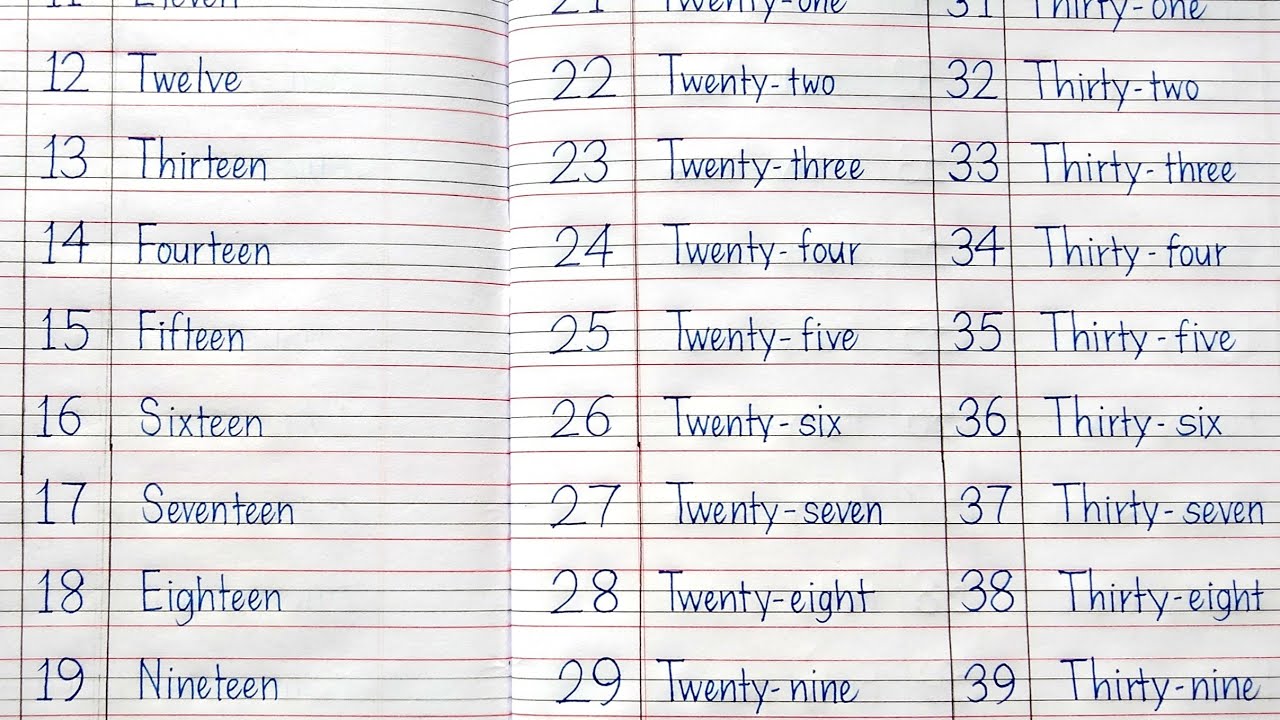 How to write Numbers 1-100 With spelling | One to hundred Spelling in ...