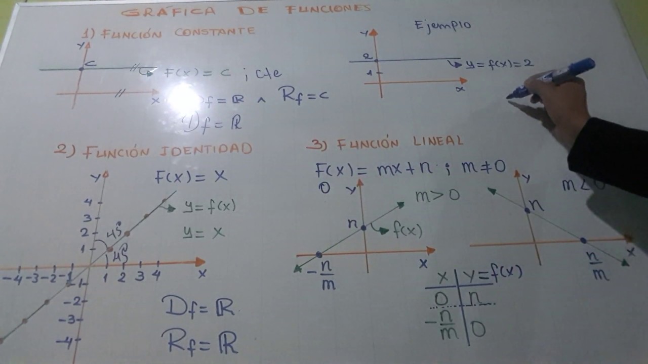 Gráfica de funciones, función constante, función lineal - YouTube