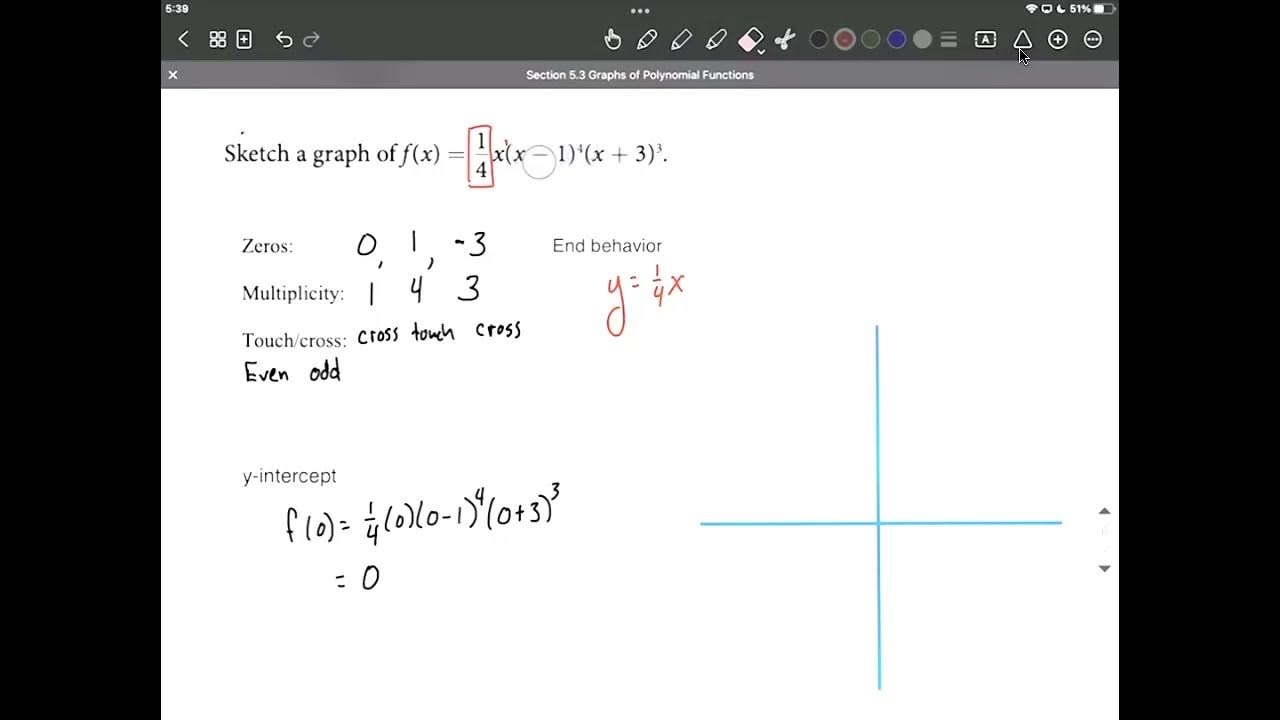 Graphing polynomial function using zeros, multiplicities, y-intercept ...