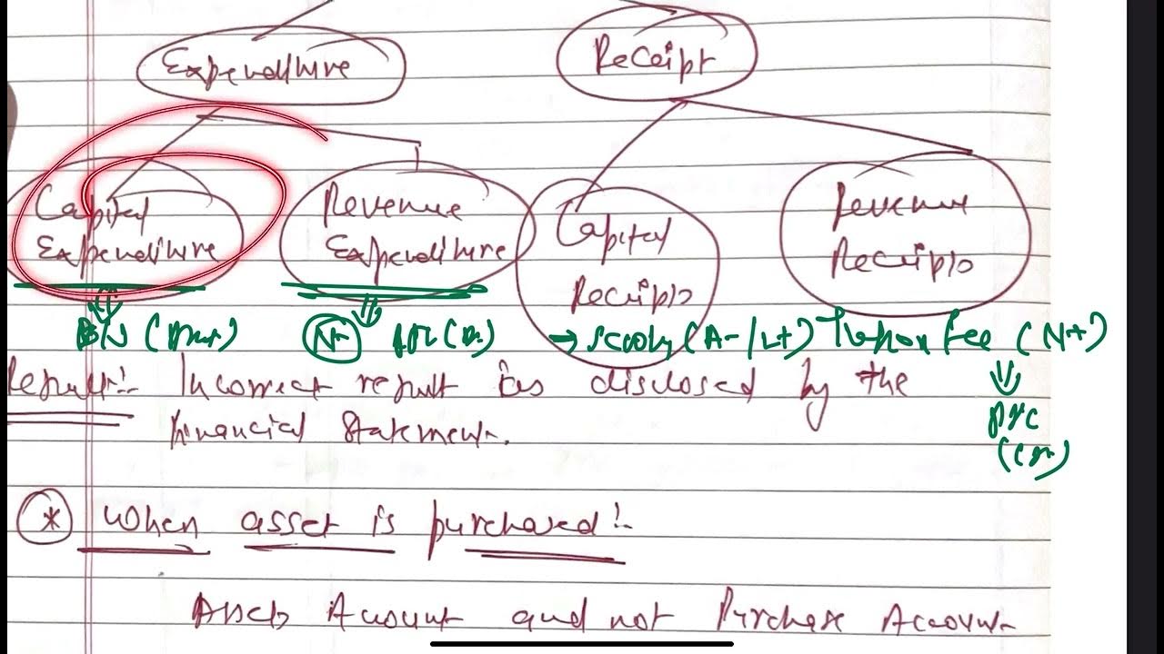 Rectification of Errors| Errors of Principles|Part 1 - YouTube