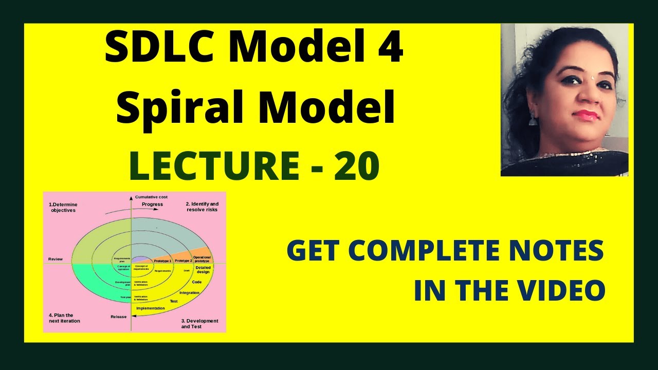 SDLC Model 4 Spiral Model In System Development MIS Lecture 20 SDLC Model 4 Spiral Model In System Development MIS Lecture 20