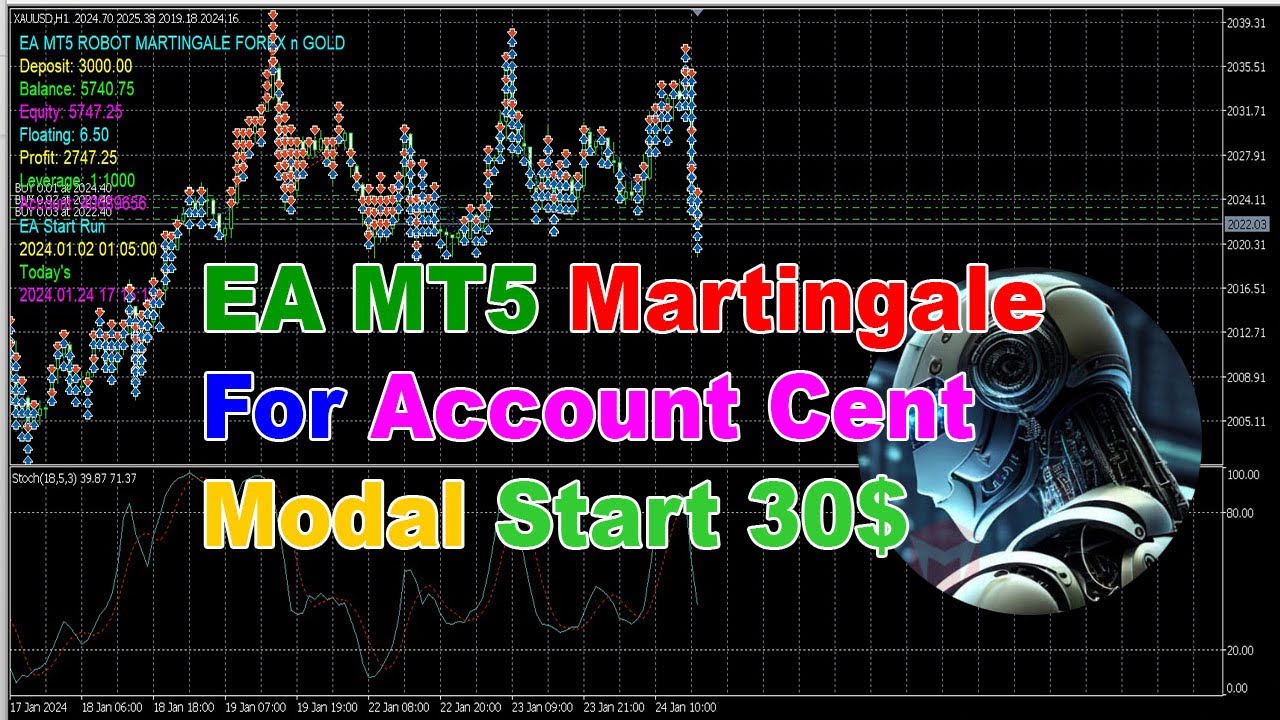 EA MT5 Robot Martingale Forex & Gold - YouTube