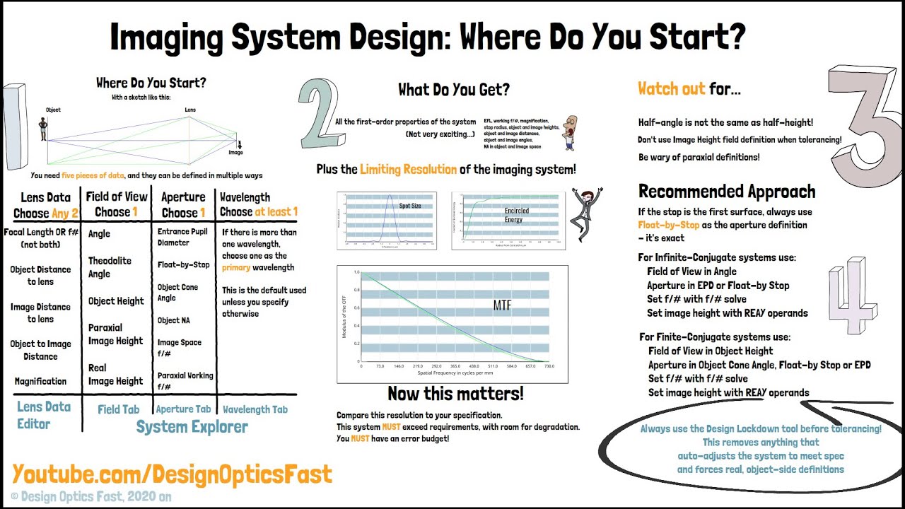 Quick Wins: Where Do You Start in Imaging System Design Summary - YouTube