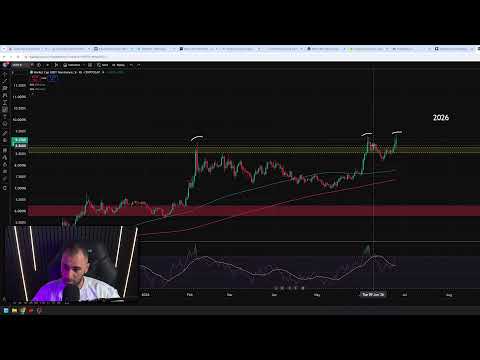 Tether Dominansı Tarihi Kırılım 2