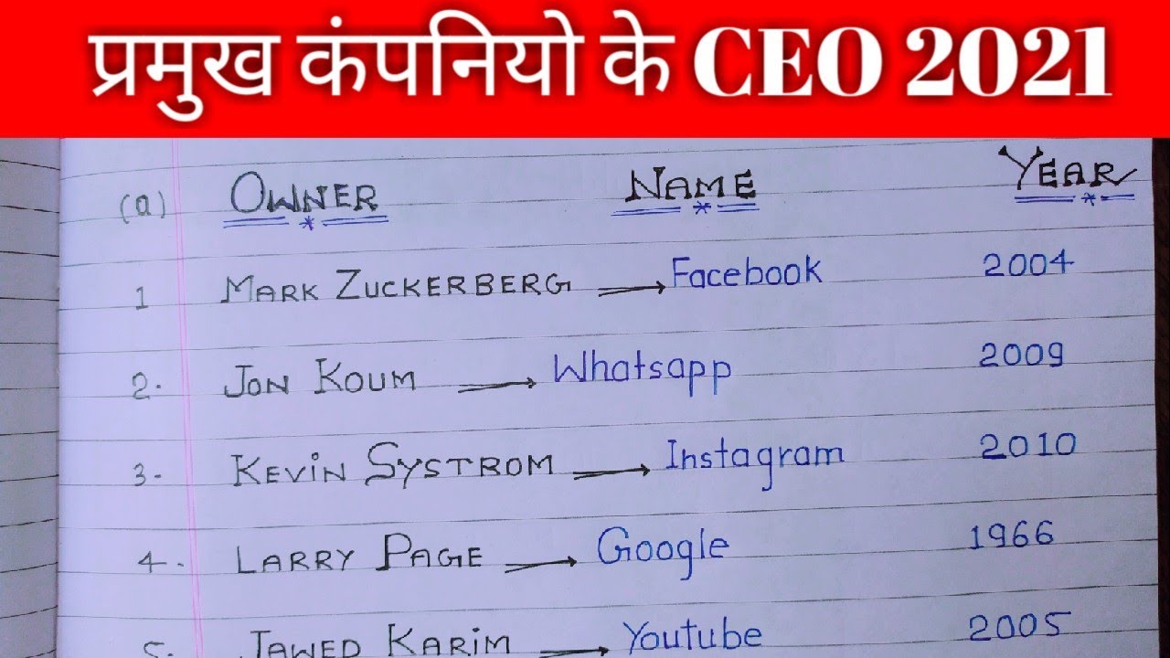 Famous Companies CEO Name | Current Affairs CEO List 2021 | Top ...