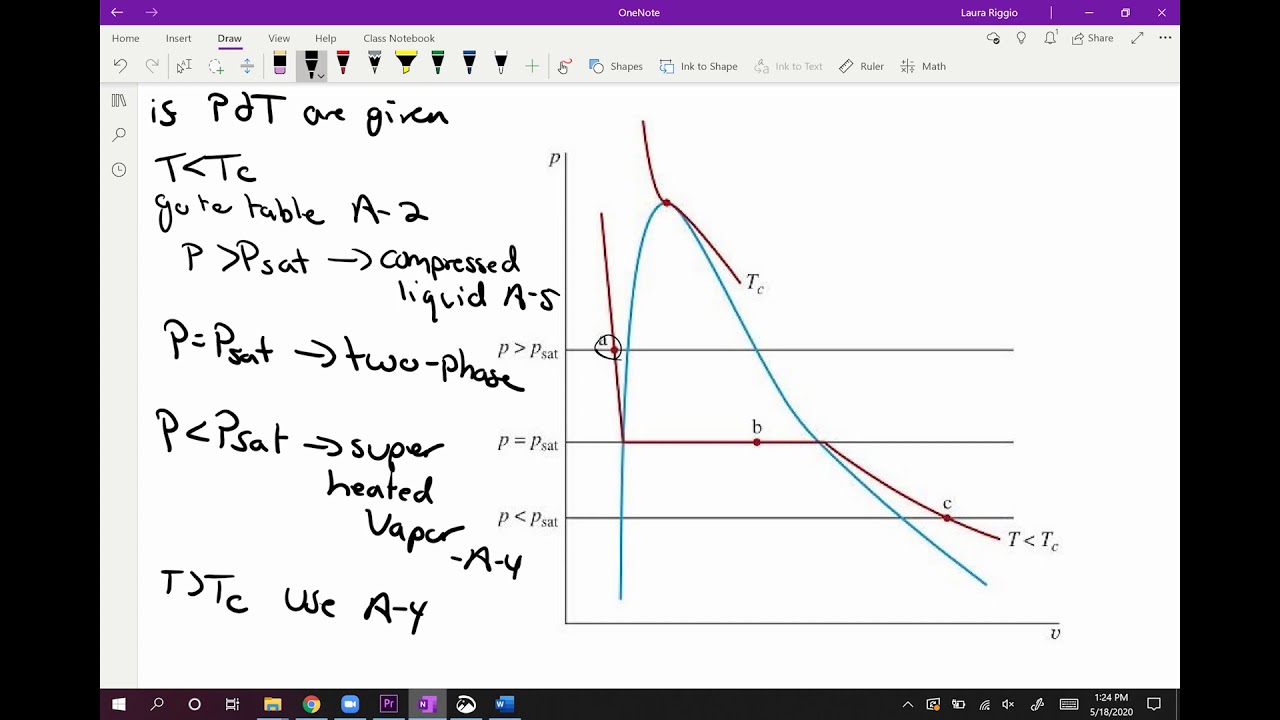 Lecture 15 Saturation Tables - YouTube