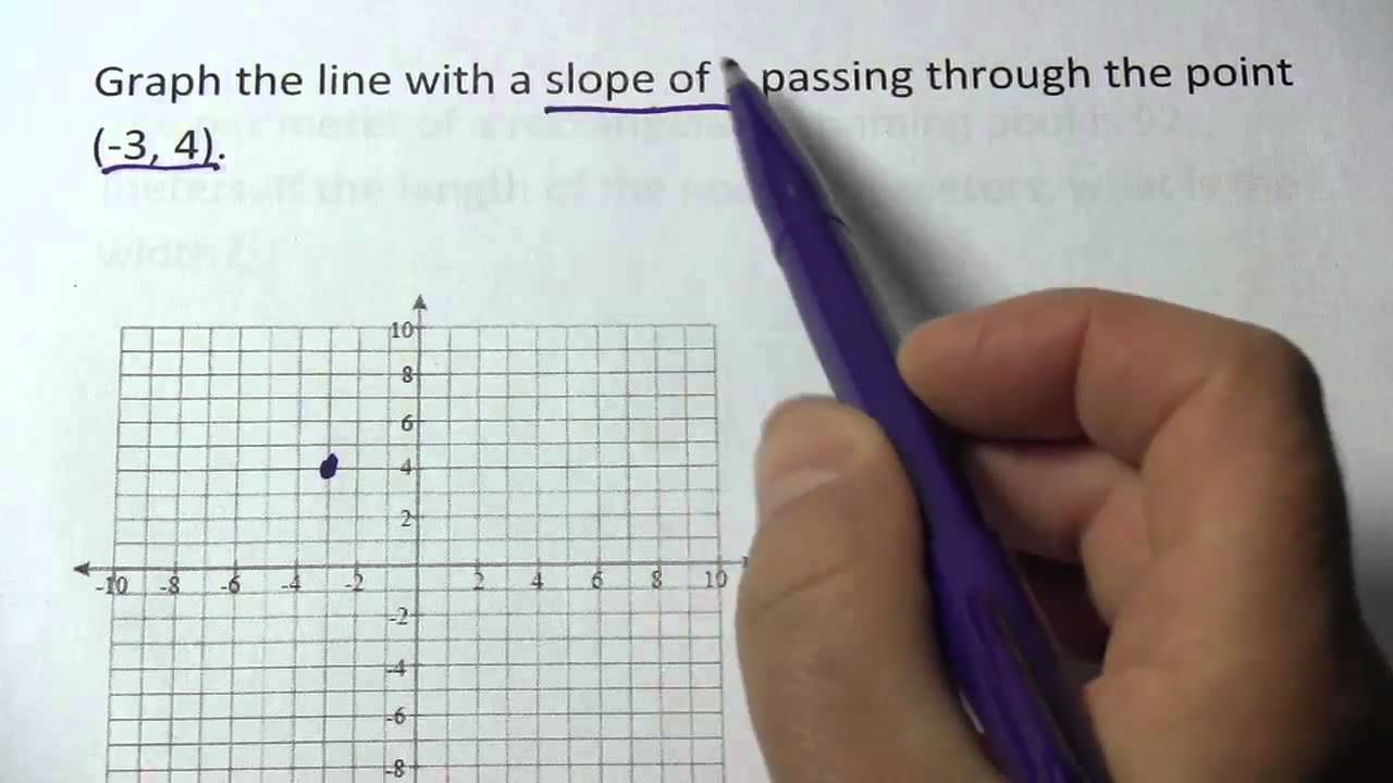 Graphing A Line Through A Given Point With A Given Slope YouTube