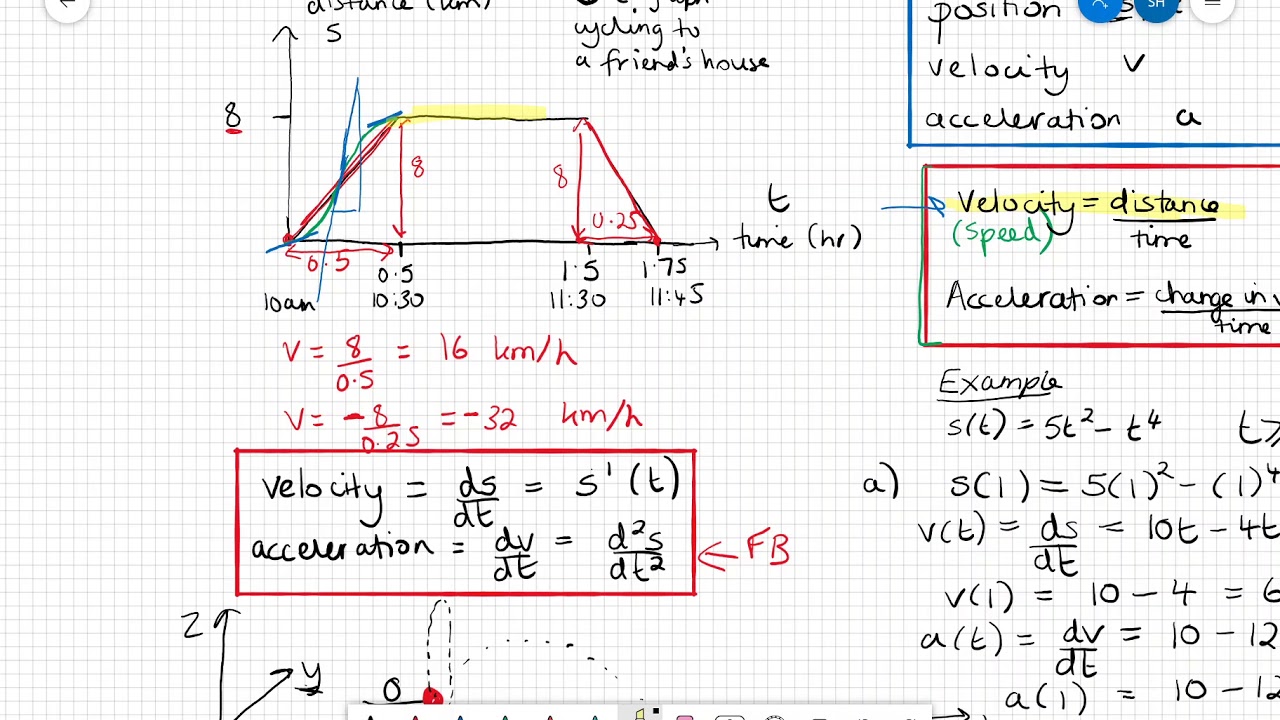 SL AA Kinematics - YouTube