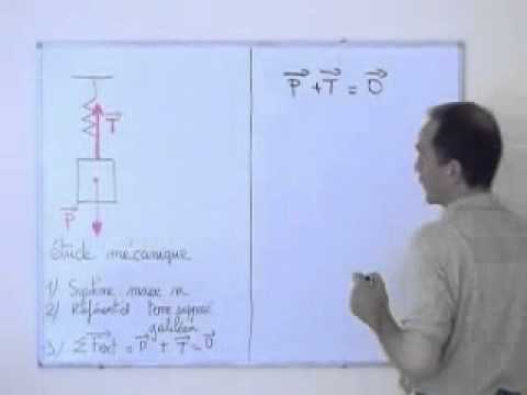 cours TS / mécanique / système masse ressort: calcul de la position d ...