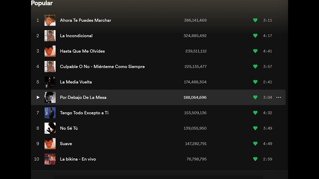 La Lista De Las 10 Canciones Mas Reproducidas En Spotify De Luis Miguel