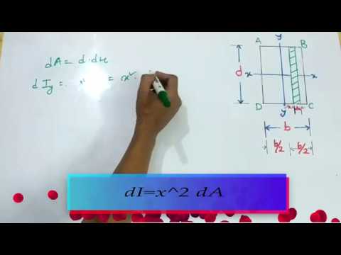 Engineering or Applied Mechanics Moment Of Inertia Rectangle Formula ...