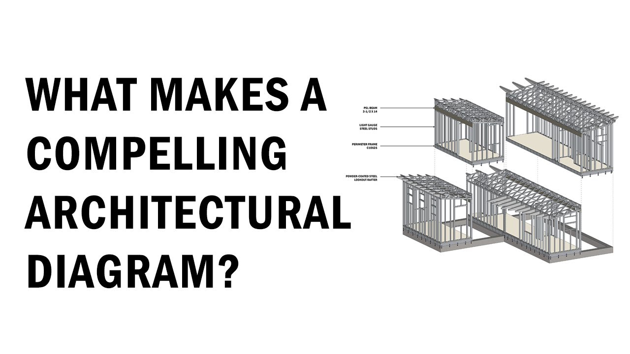 What Makes a Compelling Architectural Diagram? - YouTube