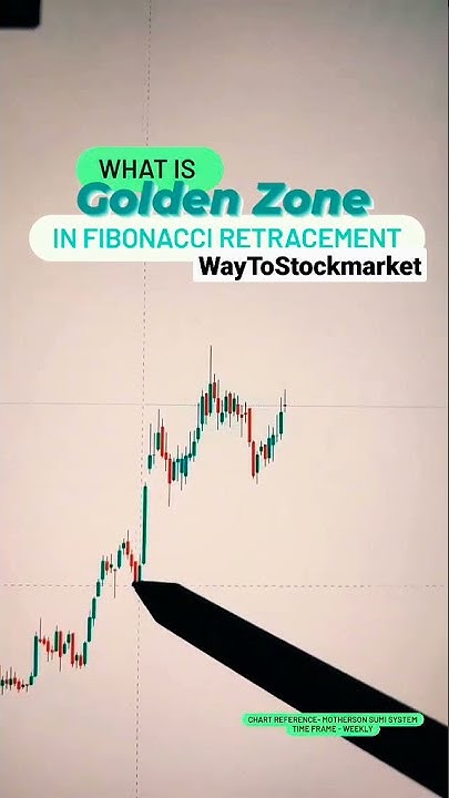Golden zone in Fibonacci Retracement #trading #shorts - YouTube