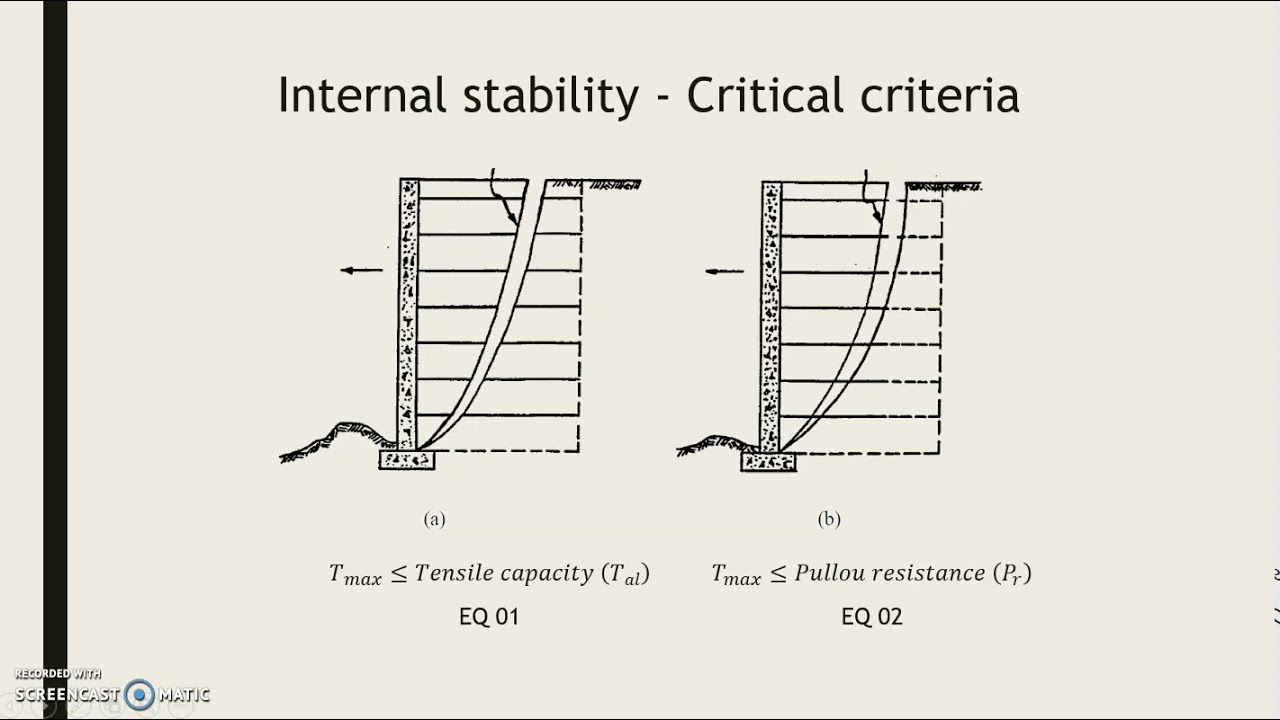Mechanically Stabilized Earth Walls - Geogrid - YouTube