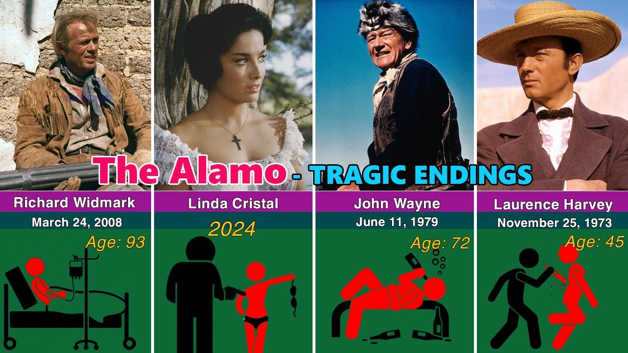 How the 21 Members of the The Alamo Cast Tragically Died? - YouTube