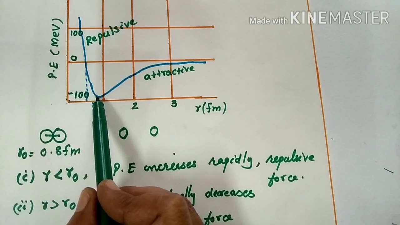 Class 12 Physics Nuclei - YouTube