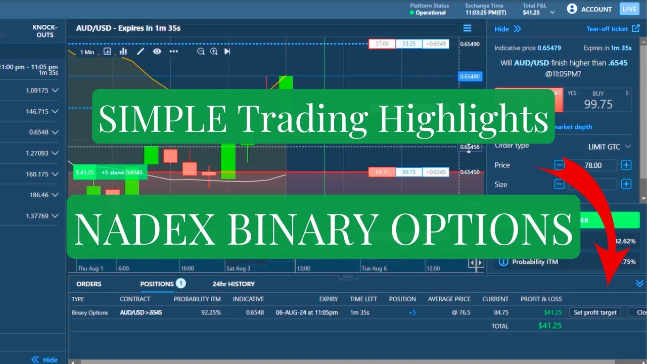 Binary Options NADEX Trading My Strategies - YouTube