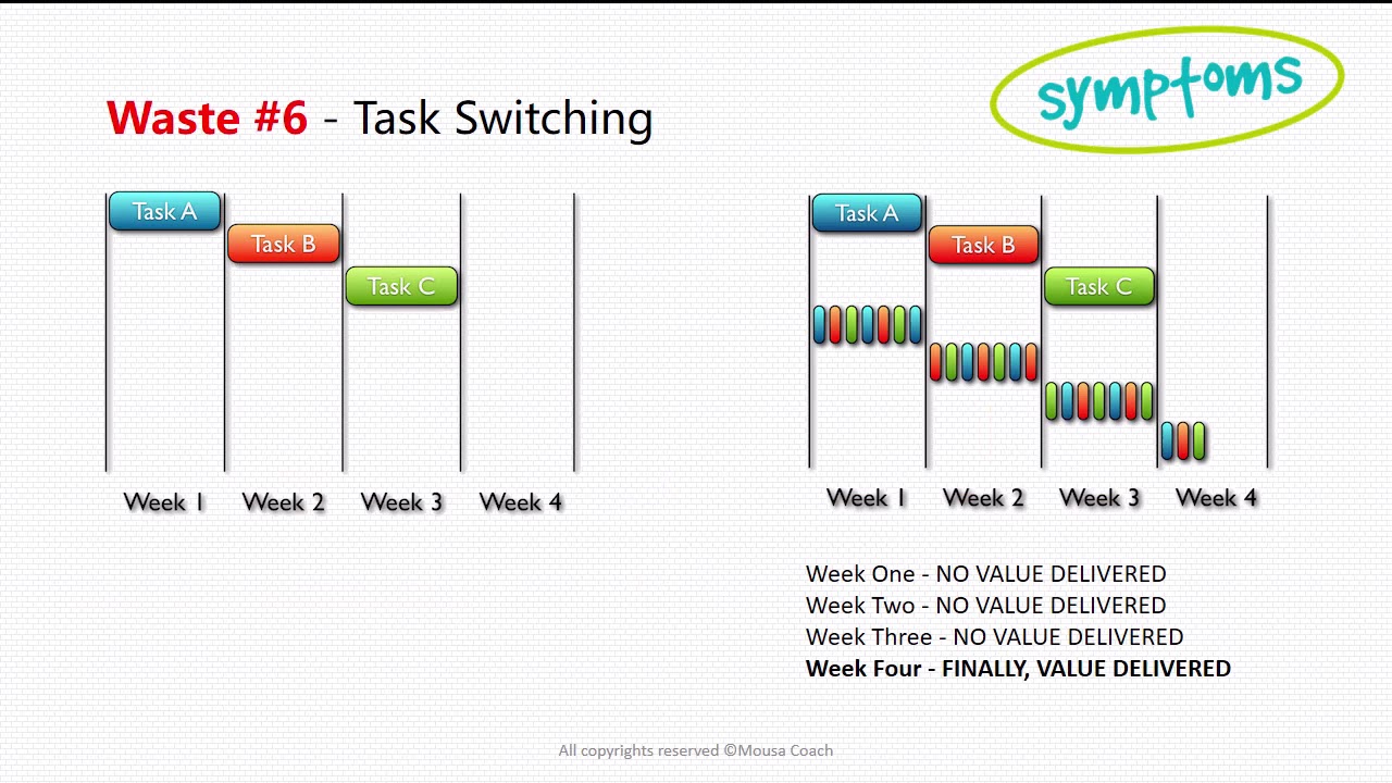 06 Waste 6 Task Switching - YouTube