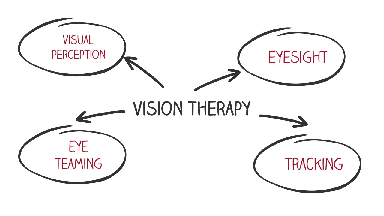 Vision and Learning 101 - YouTube