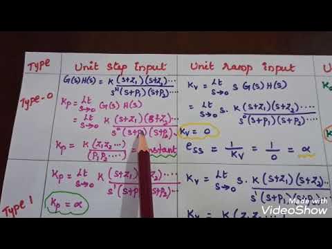 Static Error Constants/Type 0,1&2/Unit step, Ramp& Parabolic Inputs ...