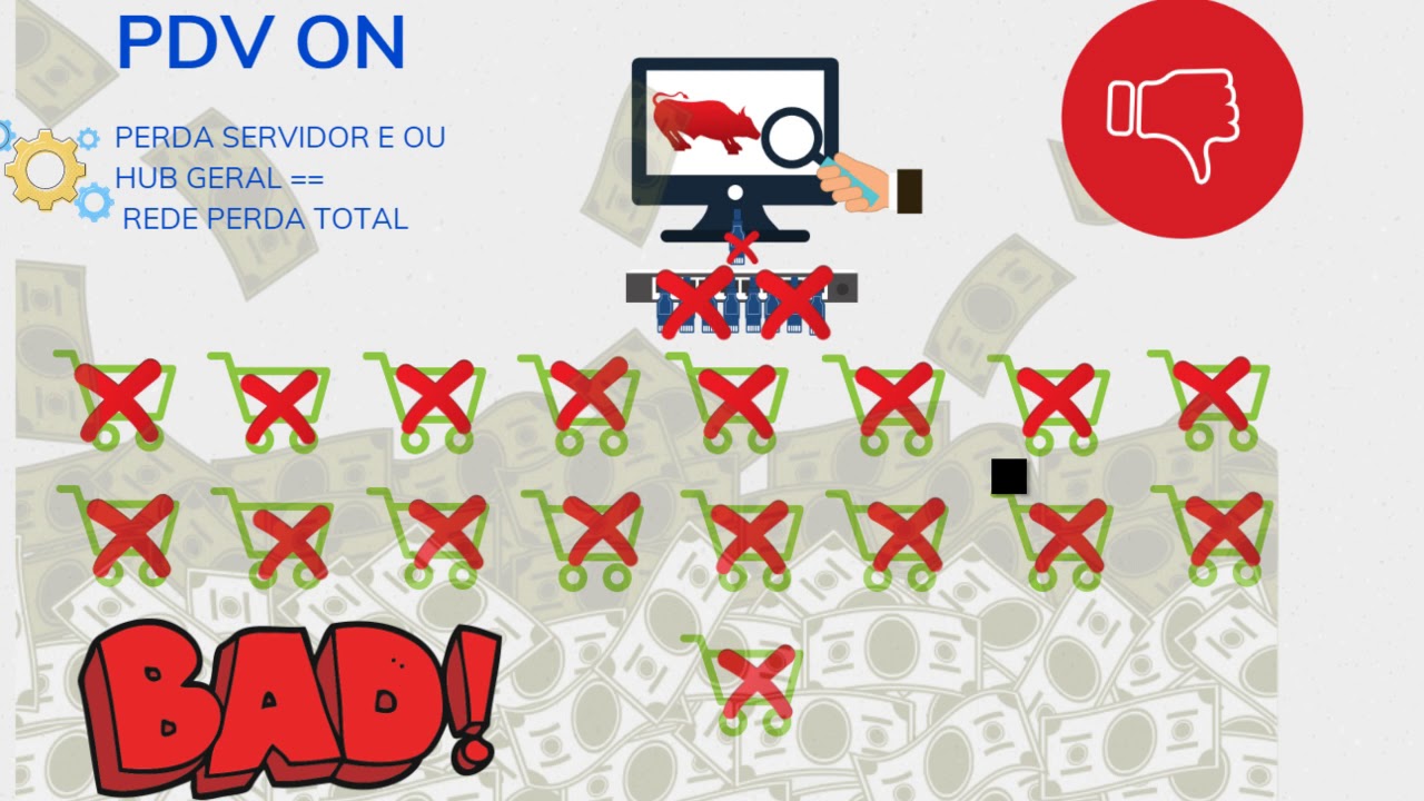 Como Funciona o PDV OFF e ON Line - YouTube