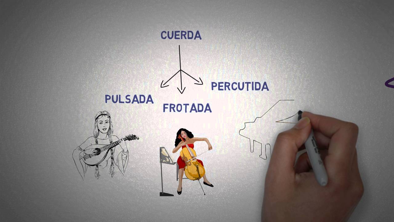 Guia del Plano sintáctico en la música - YouTube