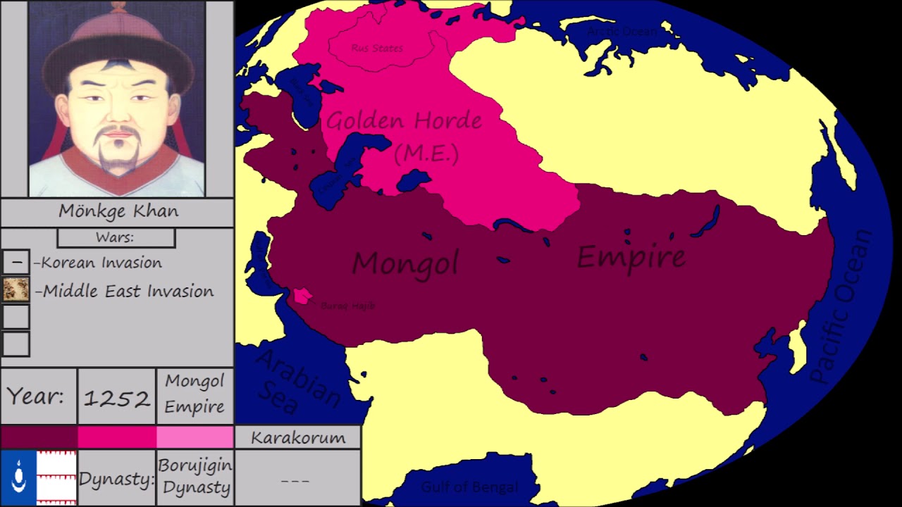 History of Mongol Empire : Every Year (1206-1294) - YouTube